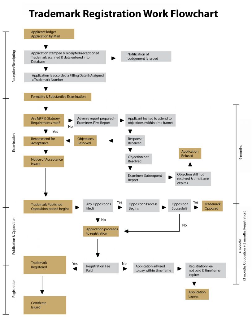 A Complete Guide to Trademark Registration in Papua New Guinea – AFFA ...