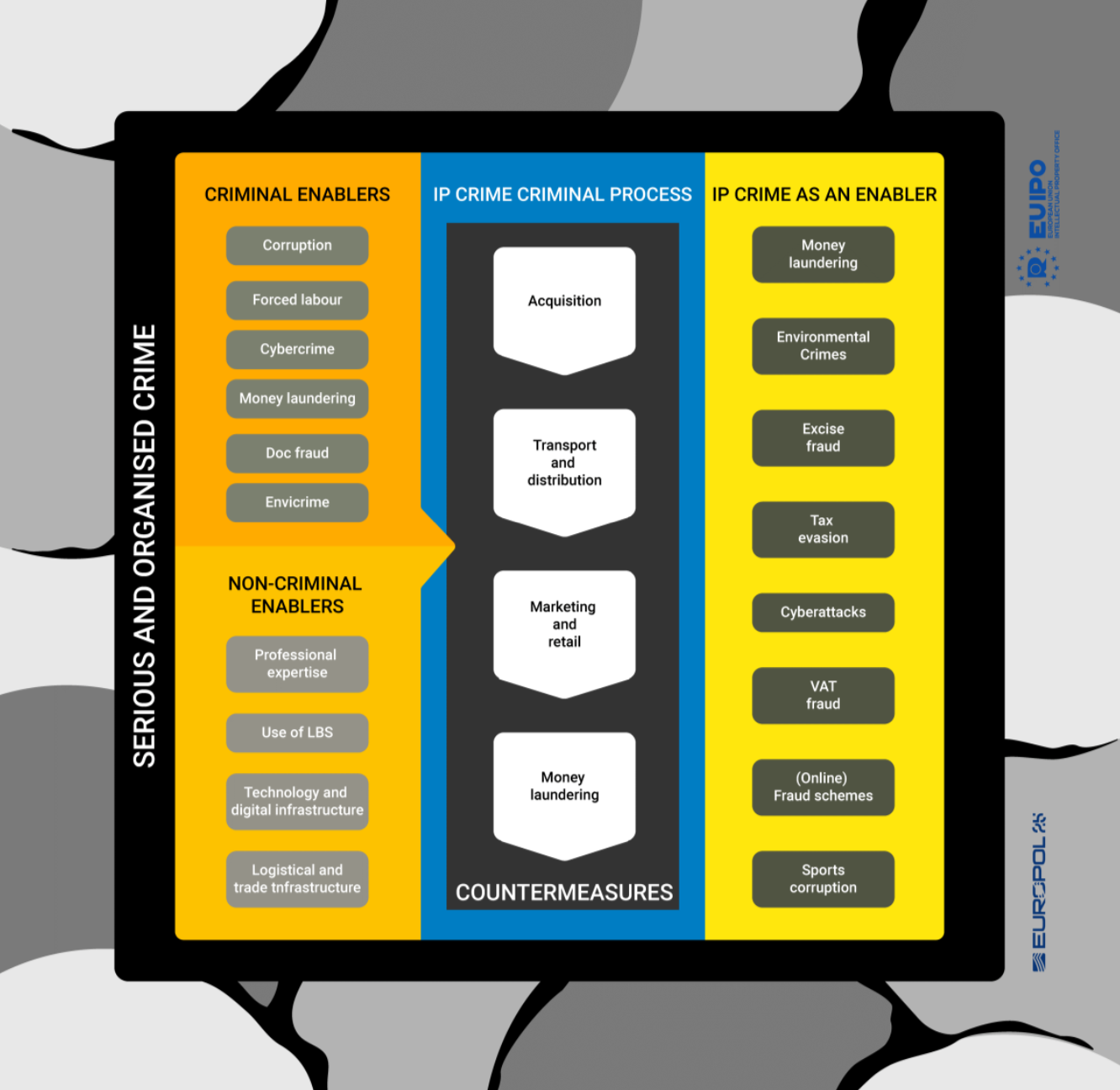 Unraveling the Global Complexity of IP Crime: Money Laundering and More ...
