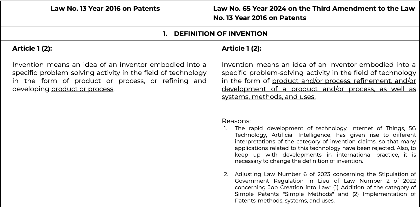 The Ultimate Guide to the Amendment of the Indonesian Patent Law – AFFA ...
