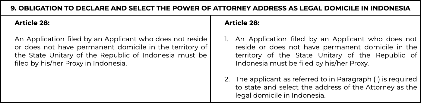 The Ultimate Guide to the Amendment of the Indonesian Patent Law – AFFA ...