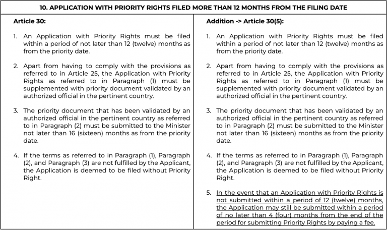 The Ultimate Guide to the Amendment of the Indonesian Patent Law – AFFA ...