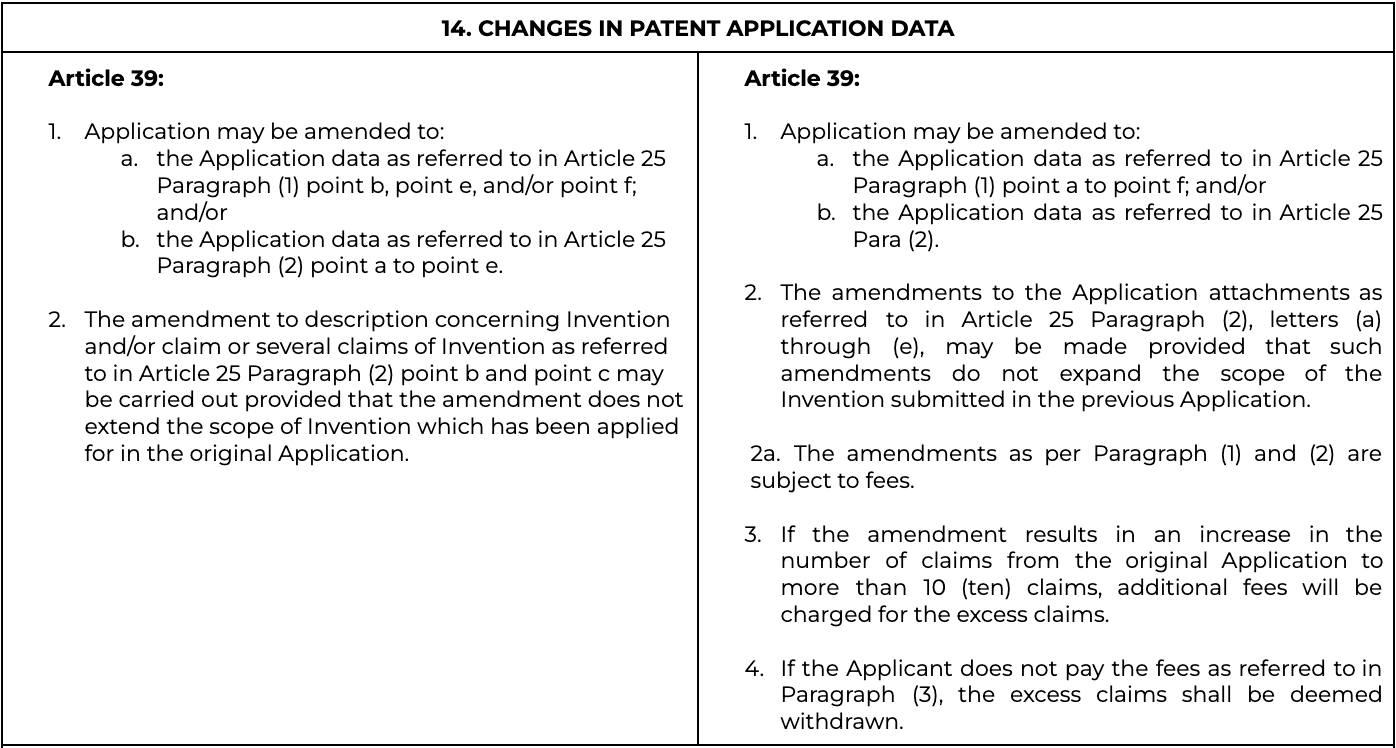 The Ultimate Guide to the Amendment of the Indonesian Patent Law – AFFA ...