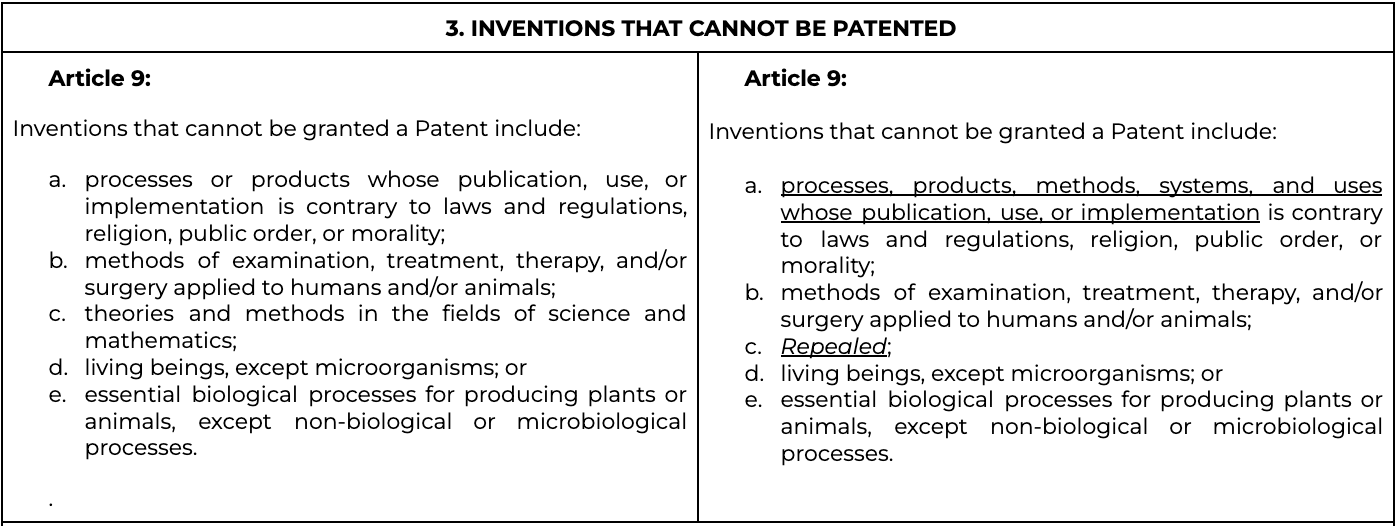 The Ultimate Guide to the Amendment of the Indonesian Patent Law – AFFA ...