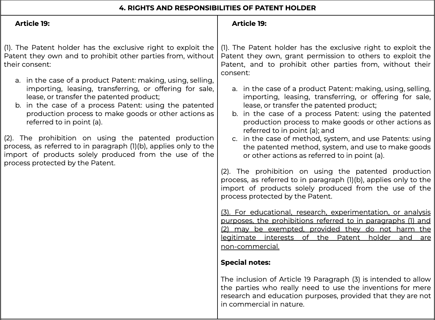 The Ultimate Guide to the Amendment of the Indonesian Patent Law – AFFA ...