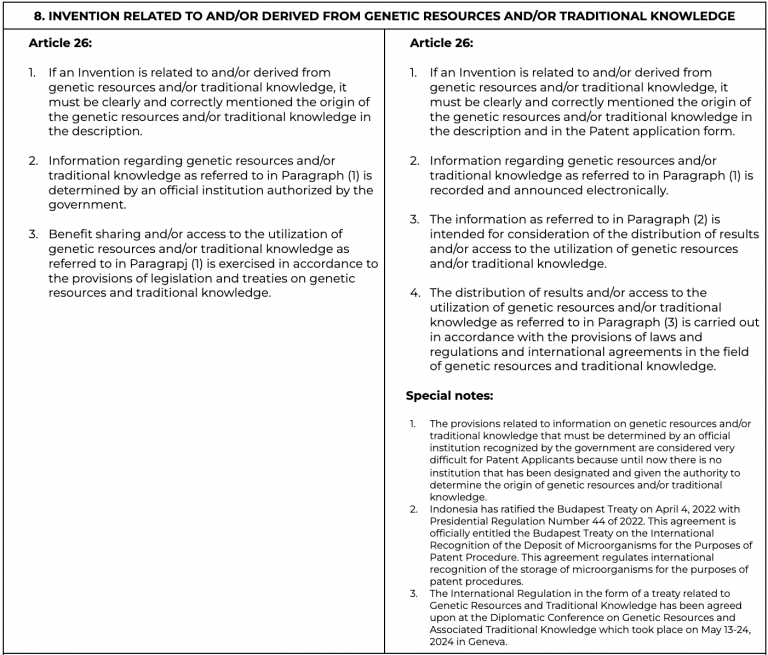 The Ultimate Guide to the Amendment of the Indonesian Patent Law – AFFA ...