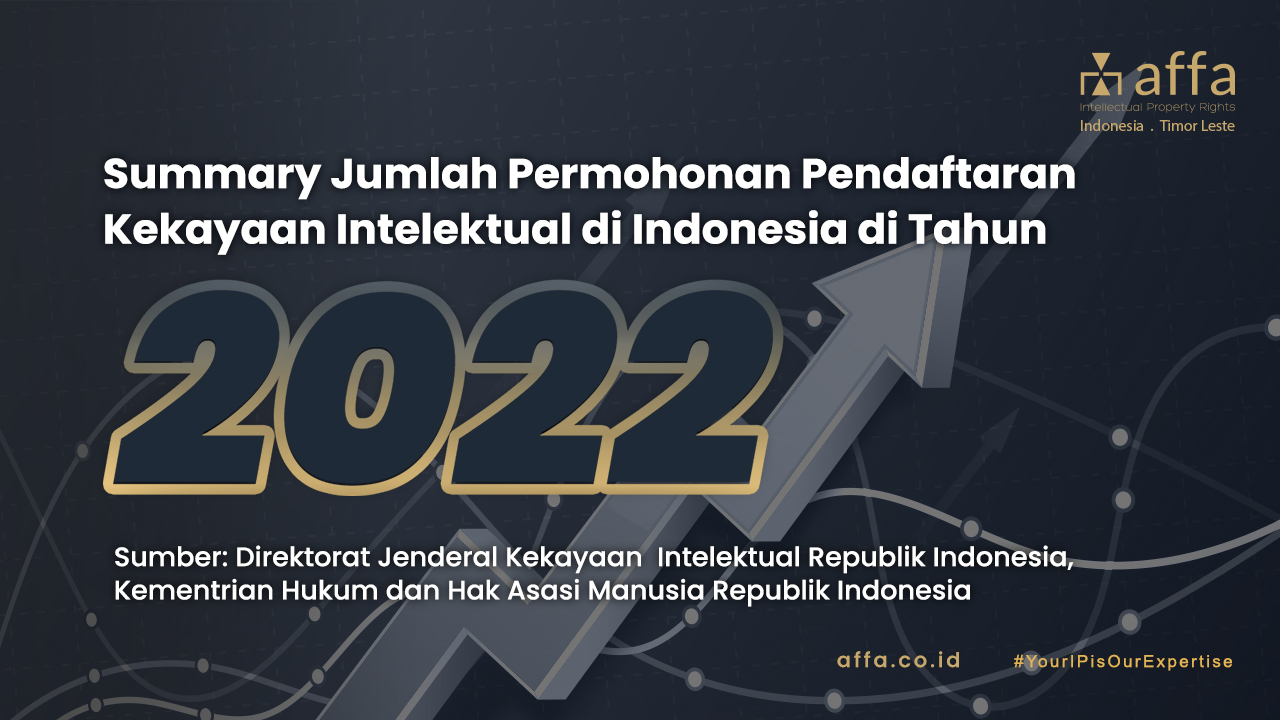 Pencapaian Kekayaan Intelektual 2022 – AFFA Intellectual Property Rights